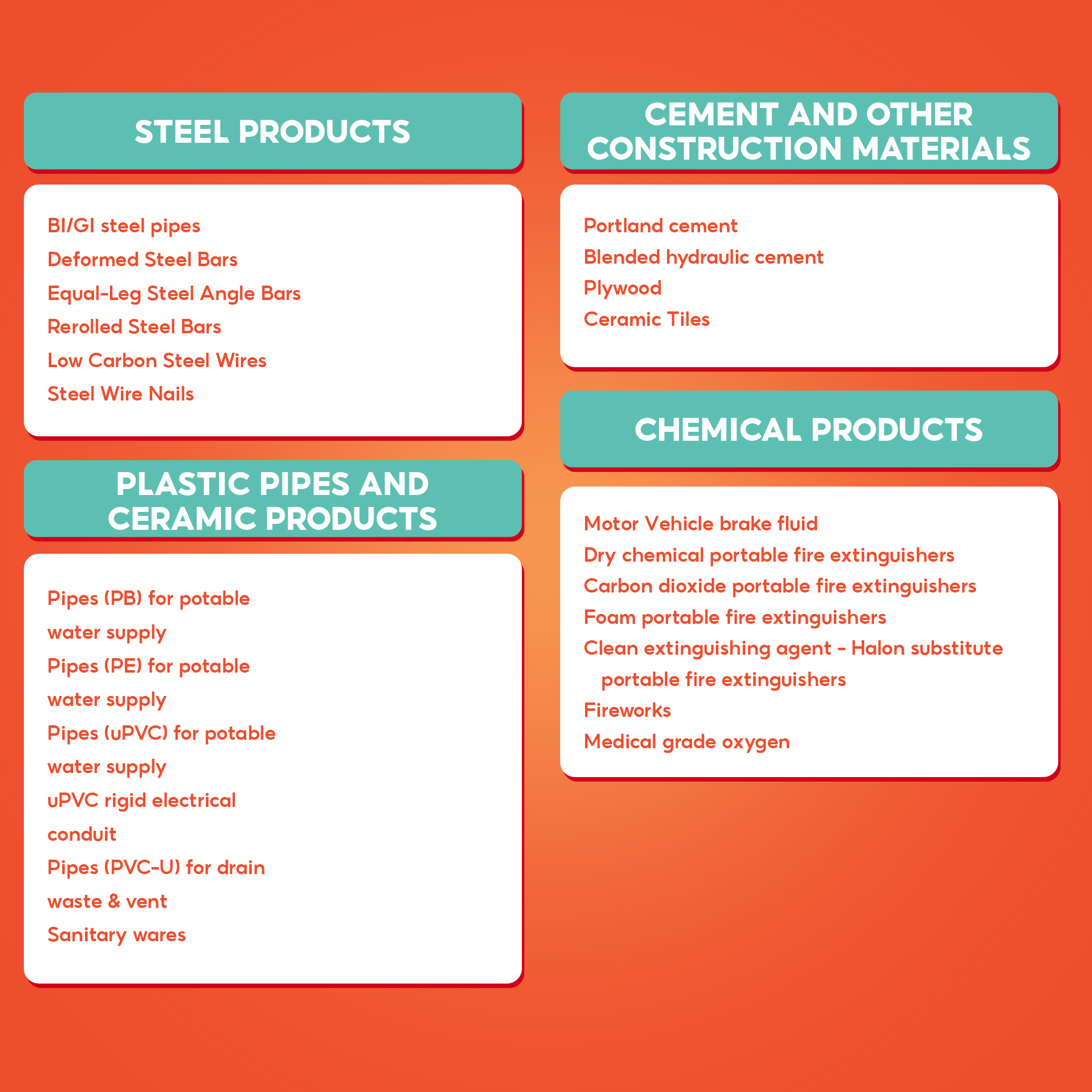 Import Commodity Clearance | Shopee PH Seller Education Hub