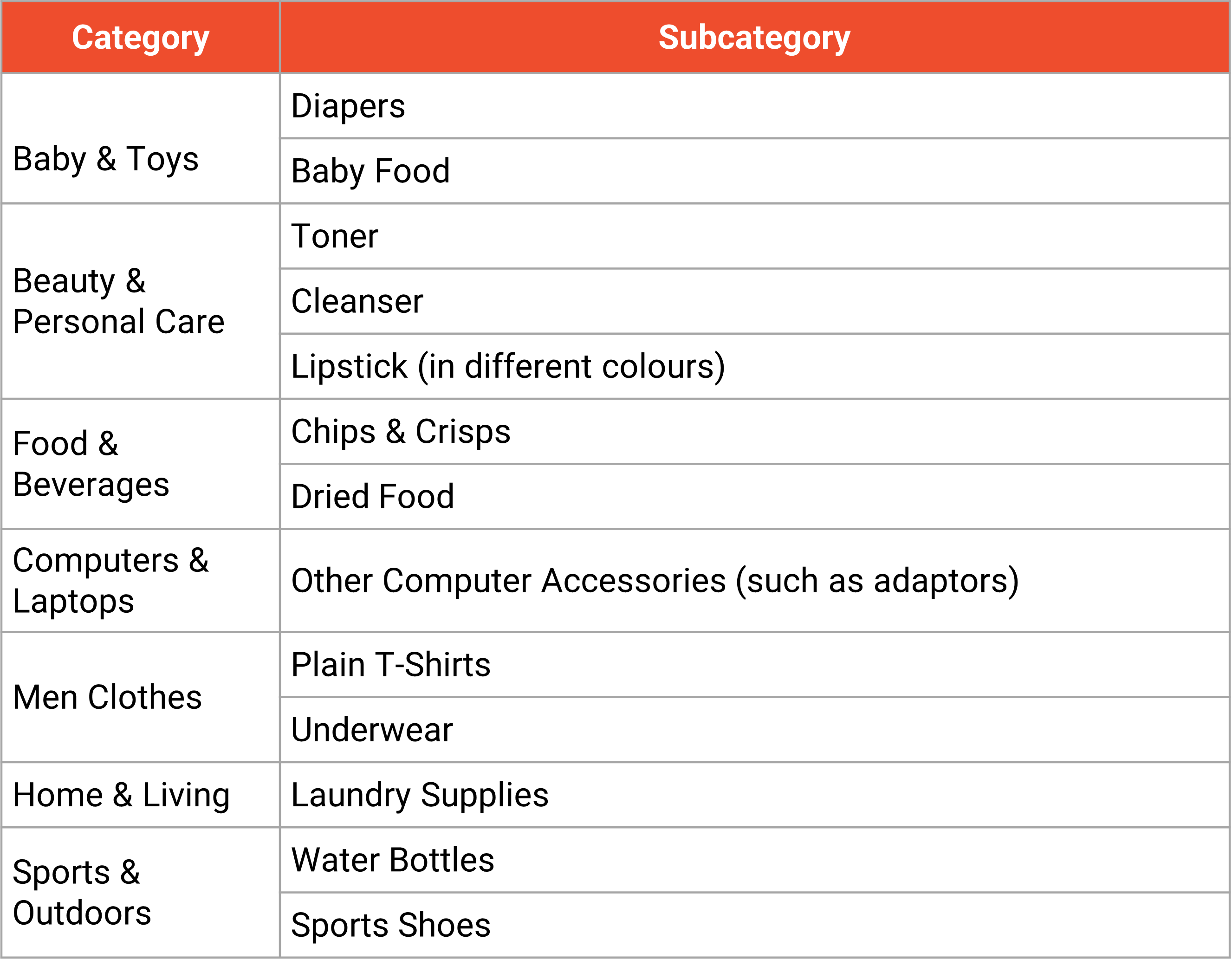 Creating a Bundle Deal | MY Seller Education [Shopee]