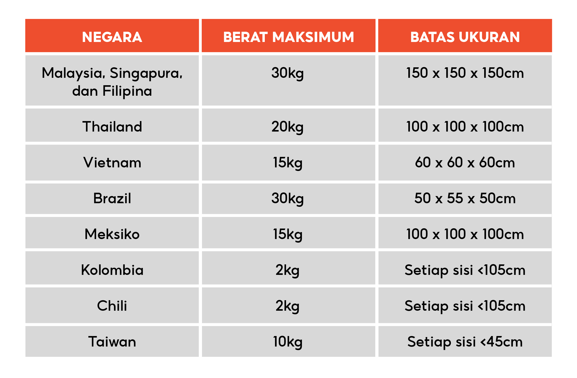 Ketentuan Berat Produk & Pengemasan Pesanan Program Ekspor Shopee ...