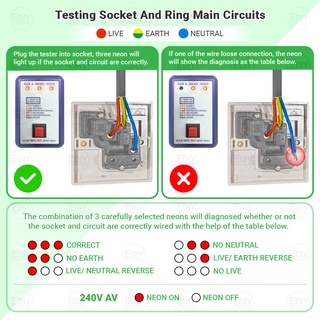 ELCB TRIPS & SOCKET TESTER TEST POWER SUPPLY SAFETY SM-ES1630 13 AMP ...
