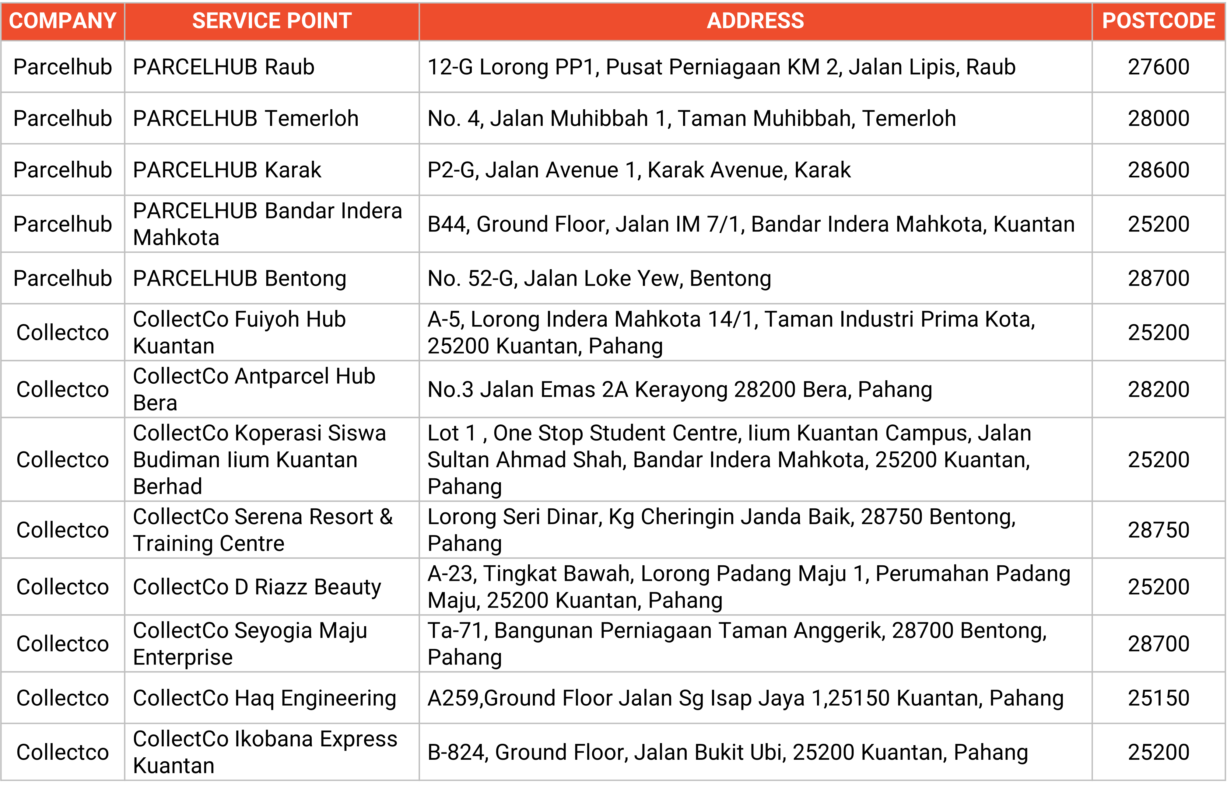 What is the drop-off process for Shopee Xpress and where are the drop ...