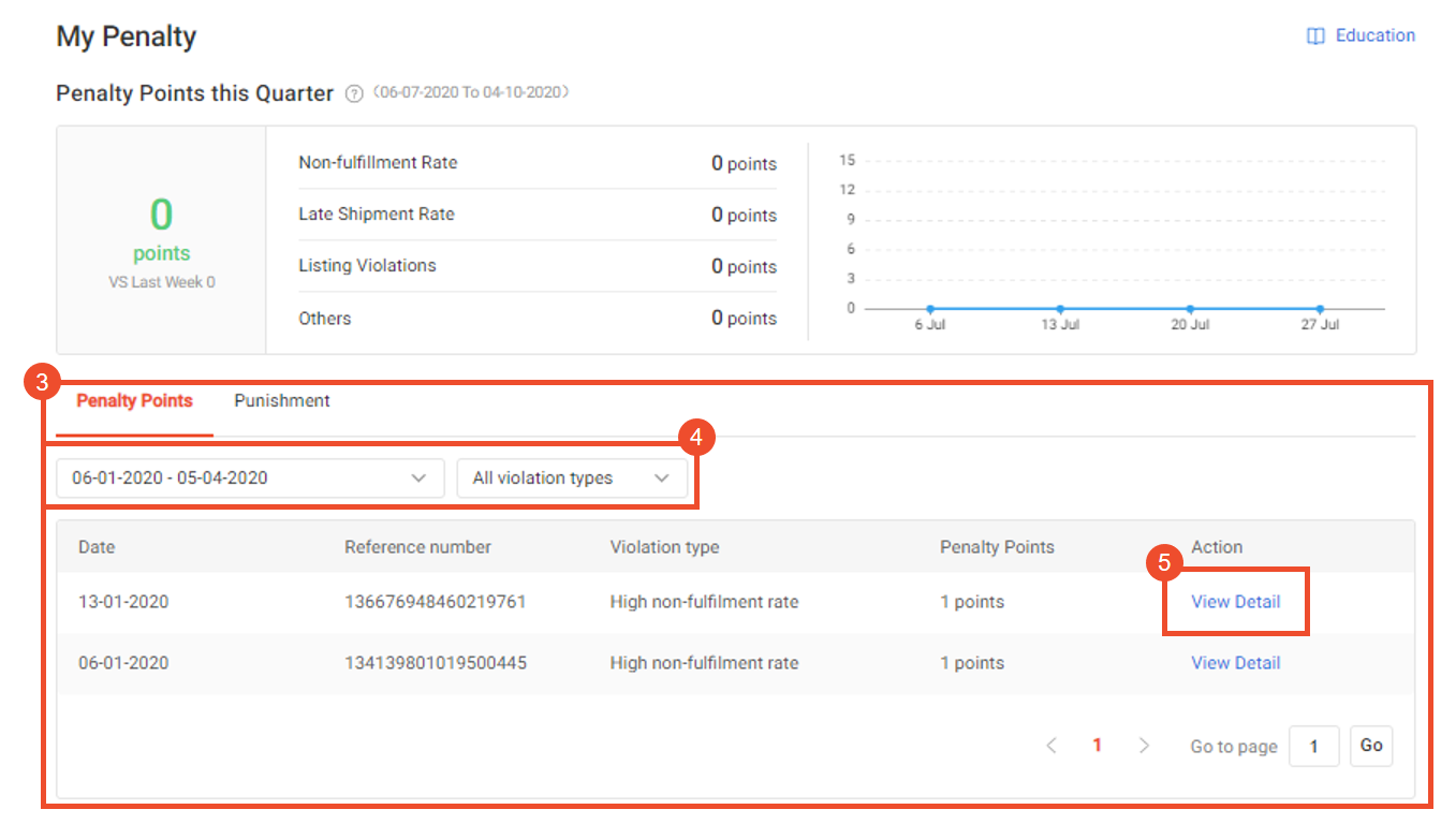 How do I receive notifications and check Penalty Points? | Shopee MY ...