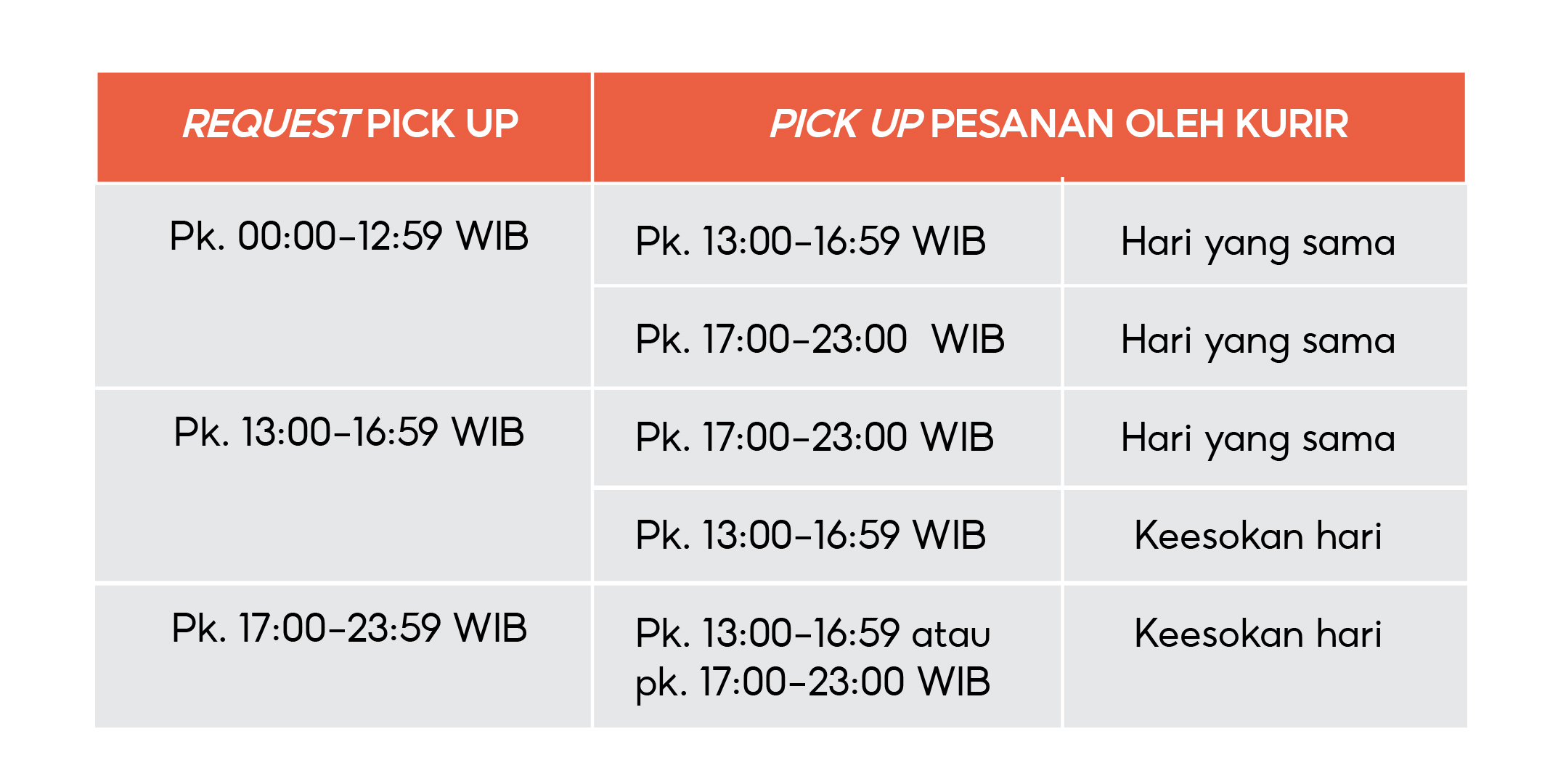 Shopee Xpress | Pusat Edukasi Penjual Shopee Indonesia