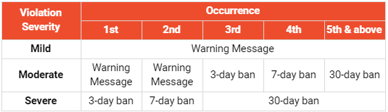 Shopee Live | Shopee SG Seller Education Hub