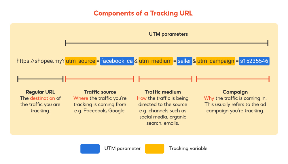 UTM Tracking Codes | MY Seller Education [Shopee]