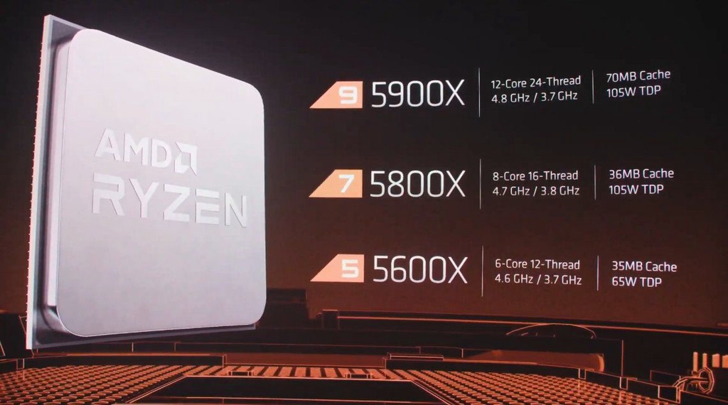 [Lowest in SG] AMD RYZEN 5 5600X/ 5700X / 5800X / 5800X3D / 5900X ...