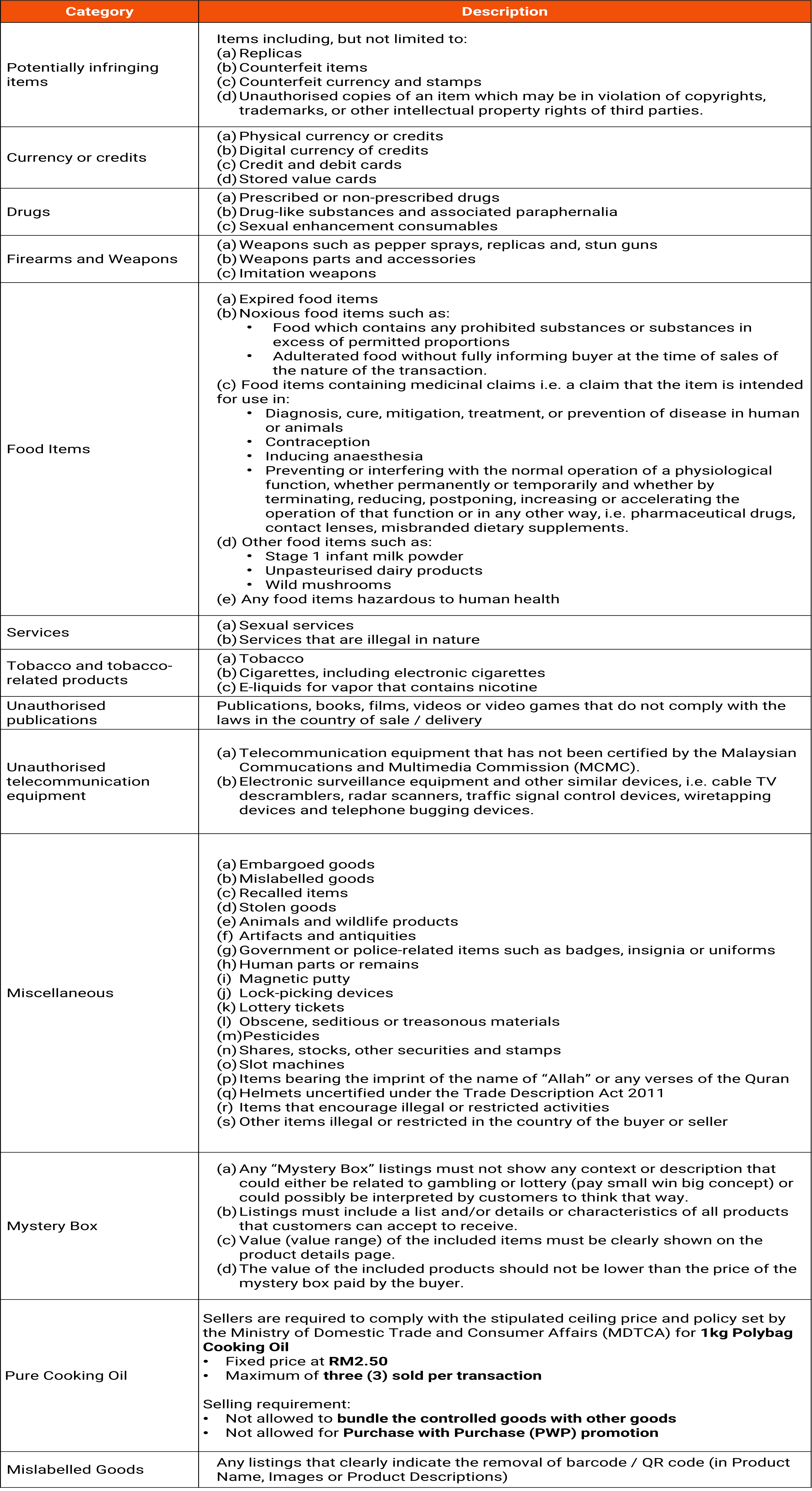 Prohibited items list | Shopee MY Seller Education Hub