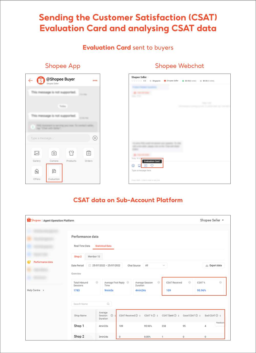 Evaluation Card | MY Seller Education [Shopee]