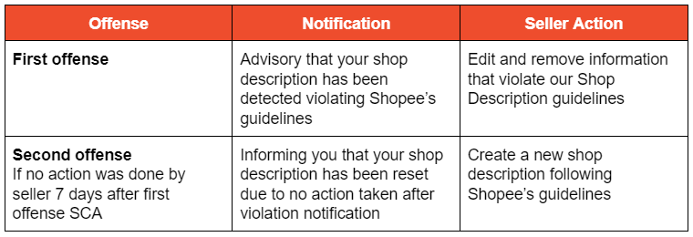 Shop Description Guidelines | Shopee PH Seller Education Hub