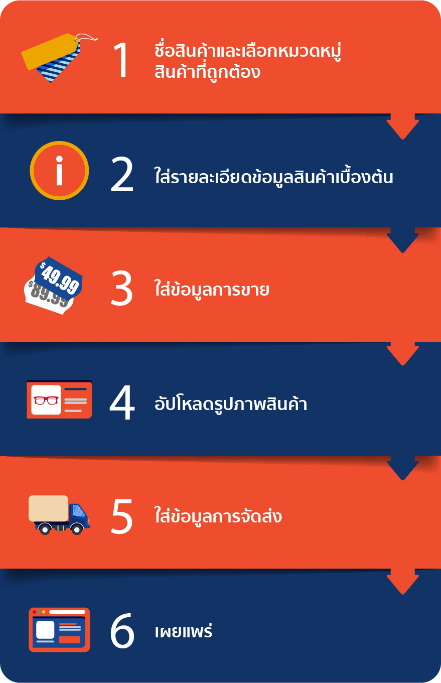 การลงขายสินค้าบน Seller Centre | ศูนย์เรียนรู้ผู้ขาย Shopee Thailand