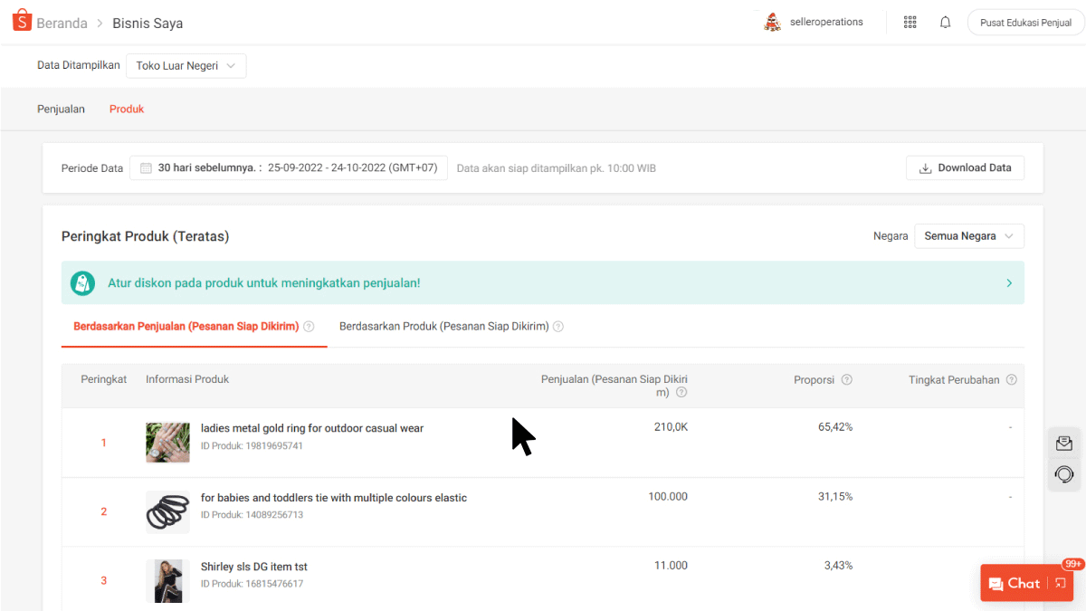 Dashboard dalam Program Ekspor Shopee | Pusat Edukasi Penjual Shopee ...