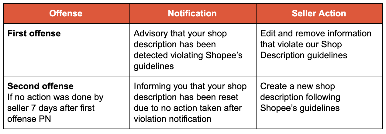 Creating your shop description | Shopee PH Seller Education Hub