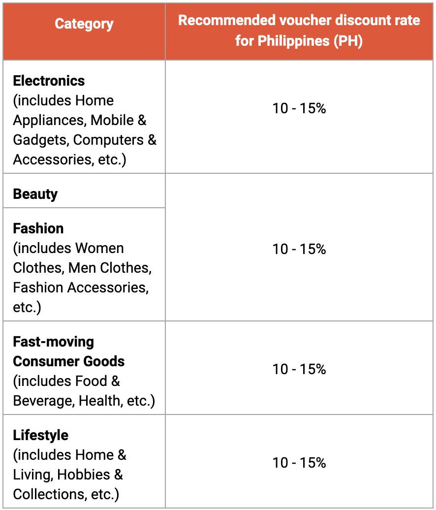 Brand Membership benefits | PH Seller Education [Shopee]