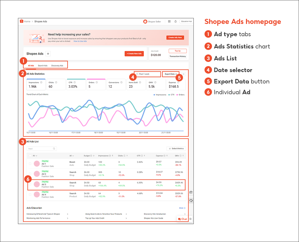 Understanding the Shopee Ads homepage | Shopee PH Seller Education Hub