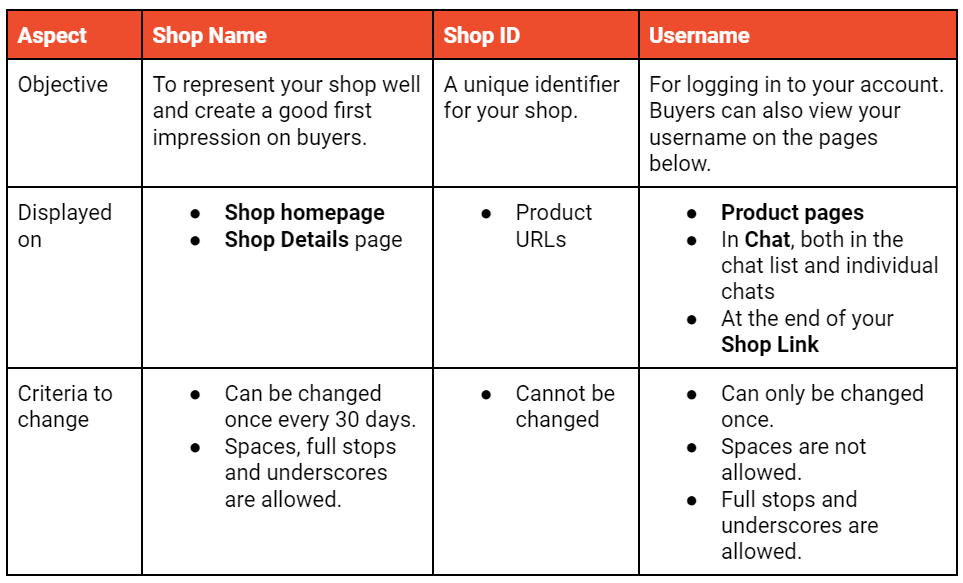 Shop name, Shop ID and username | SG Seller Education [Shopee]