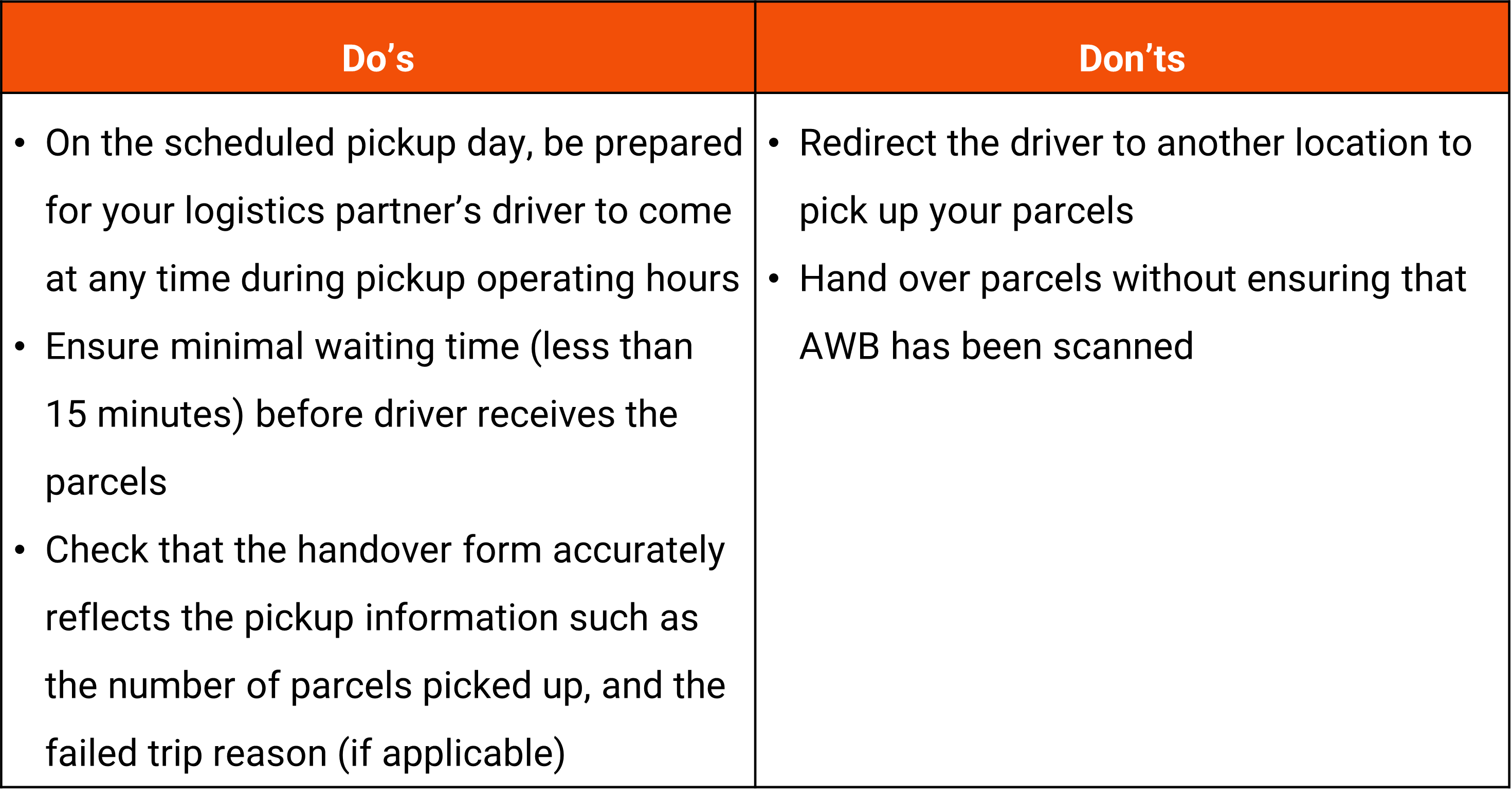 Best handover practices | MY Seller Education [Shopee]