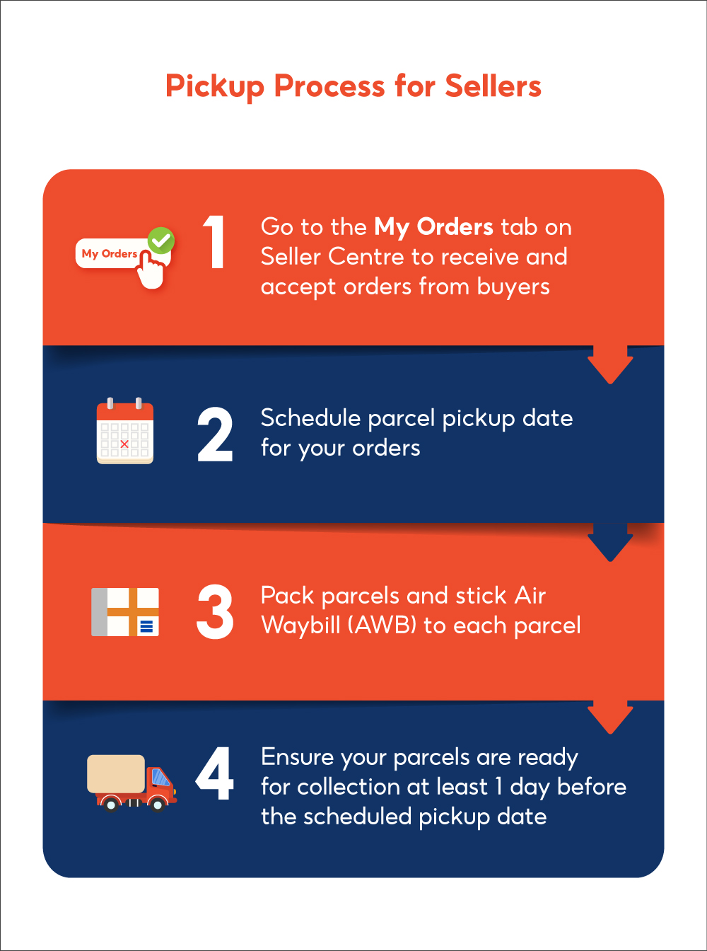 About pickup process | MY Seller Education [Shopee]