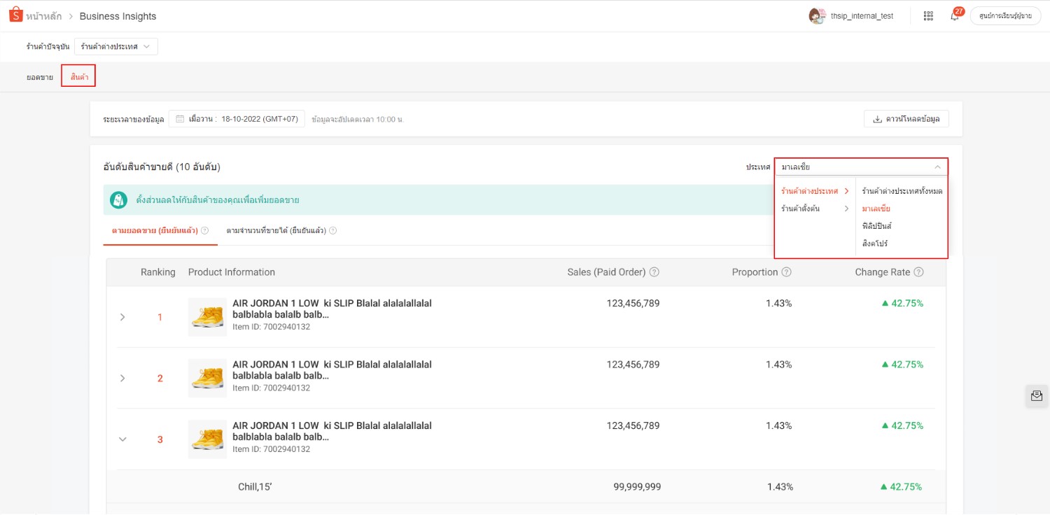 เครื่องมือในการตรวจสอบผลการดำเนินงาน โปรแกรมShopee International ...