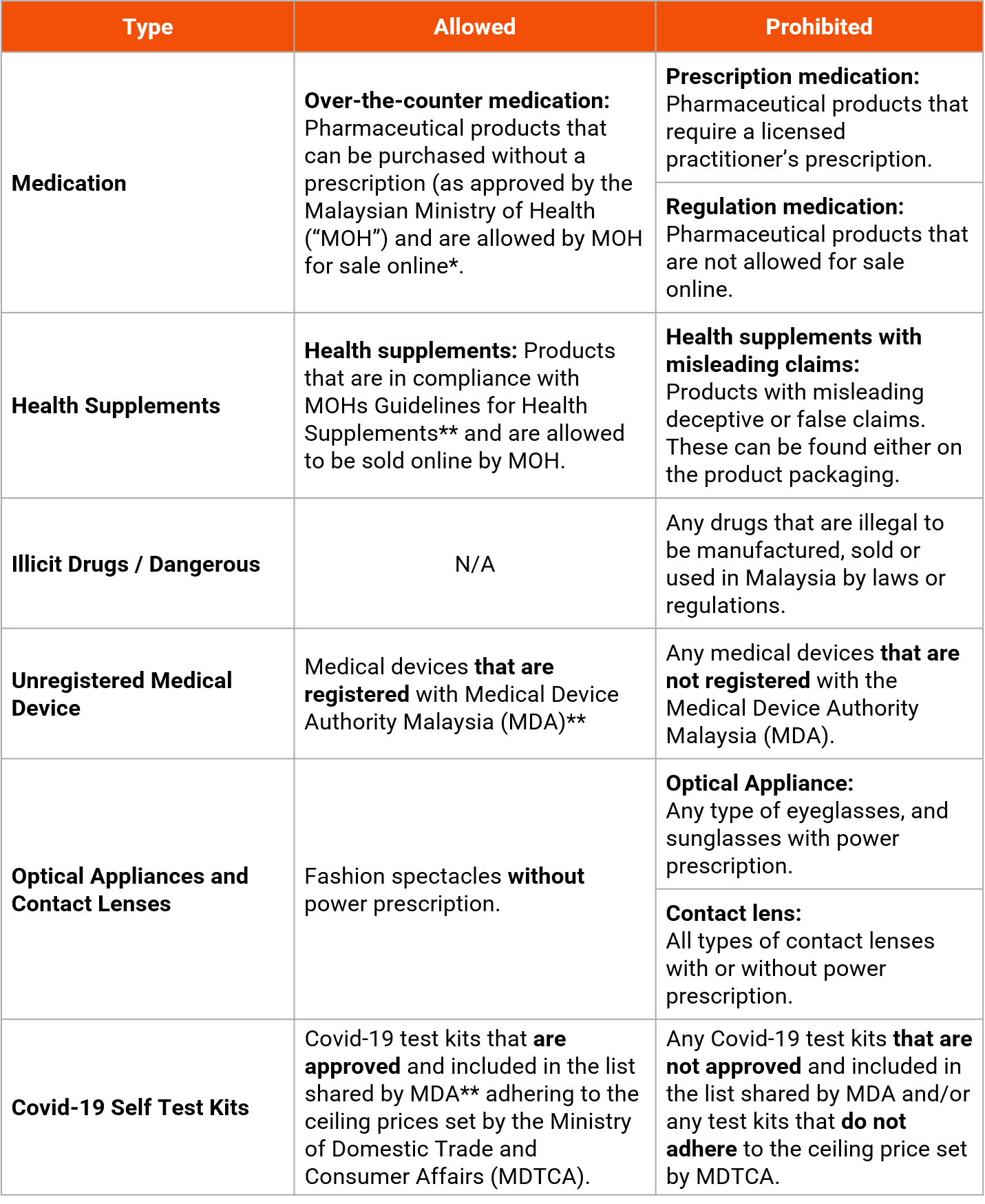 Medication/Health Supplement/Medical Device/Drug Listings | Shopee MY ...
