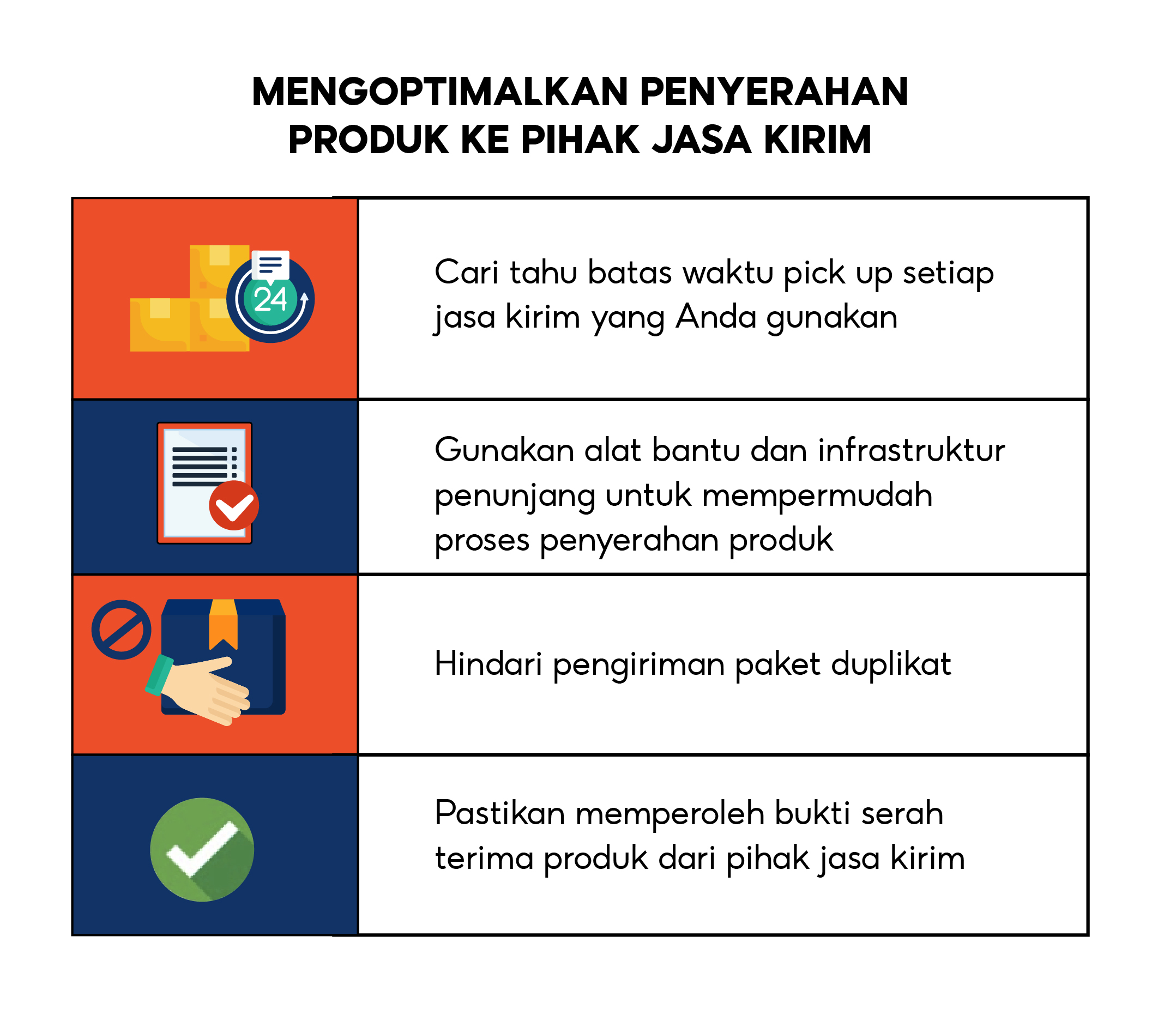 Optimalisasi Proses Outbound | Pusat Edukasi Penjual Shopee Indonesia