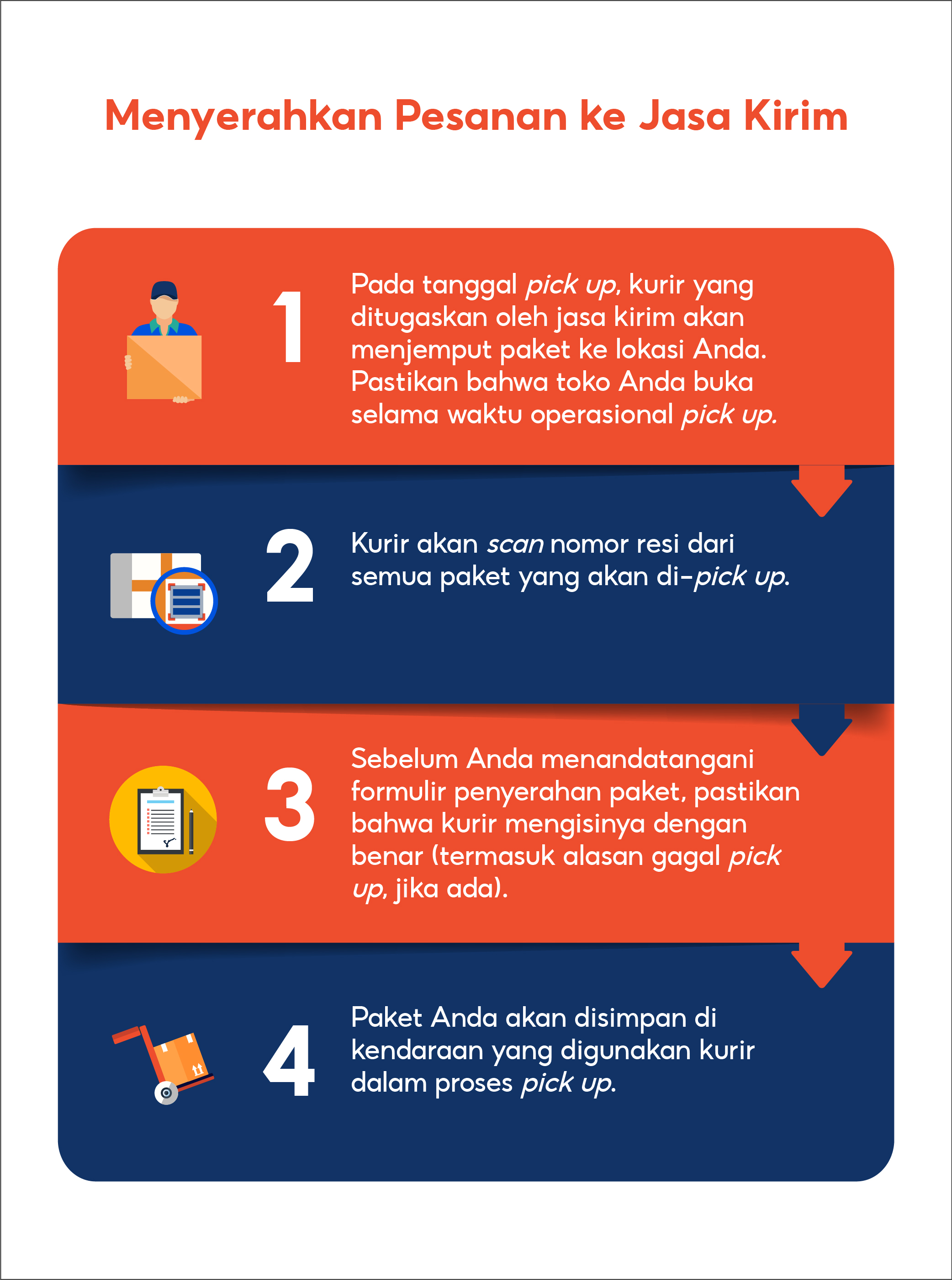 Tentang Proses pick up | ID Pusat Edukasi Penjual [Shopee]