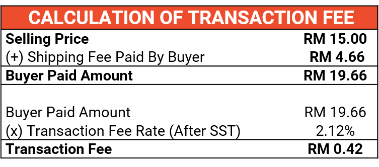 Shopee's Transaction Fee | Shopee MY Seller Education Hub