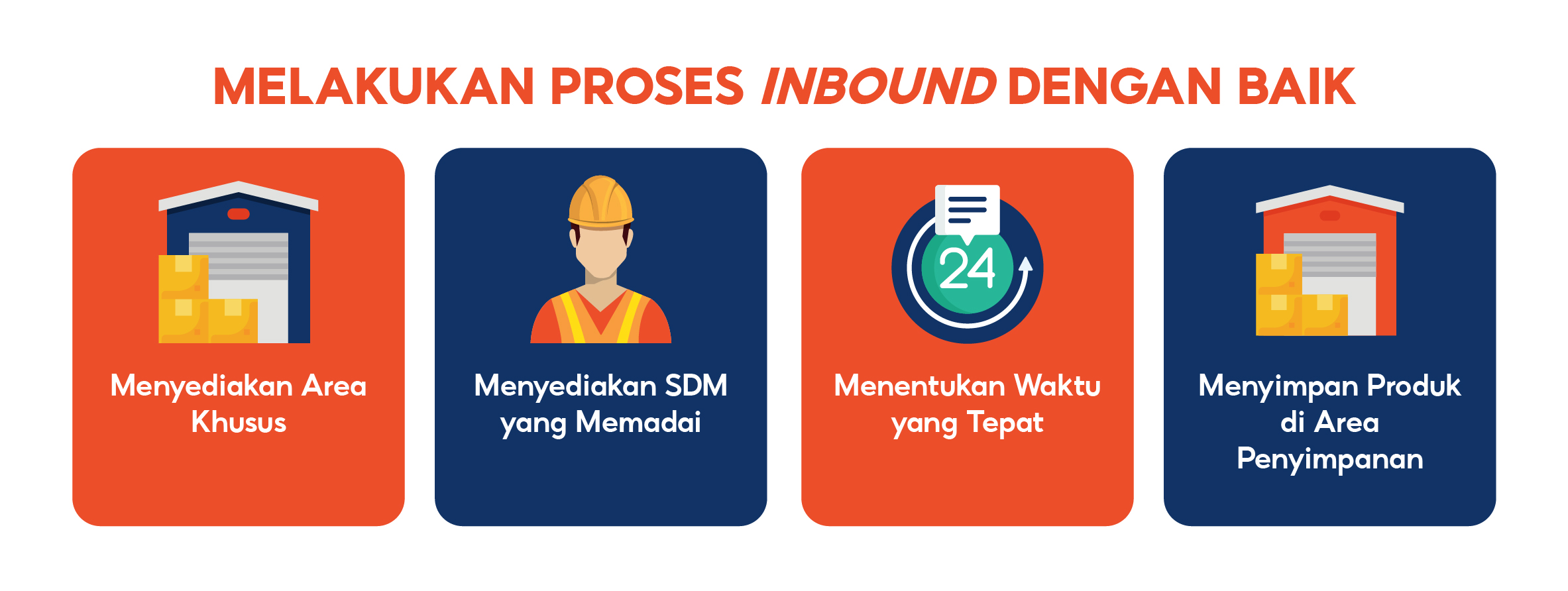 Mengoptimalkan Proses Inbound | Pusat Edukasi Penjual Shopee Indonesia