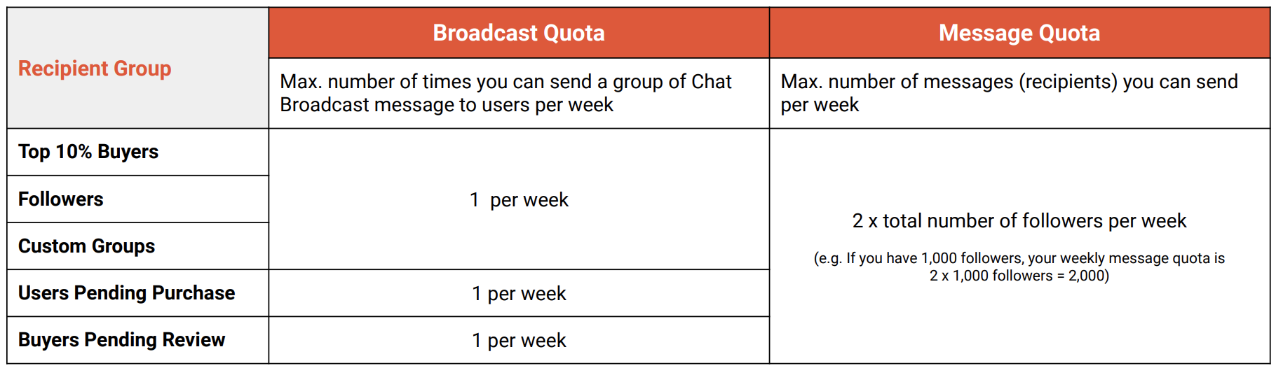 App Chat Broadcast | Shopee PH Seller Education Hub