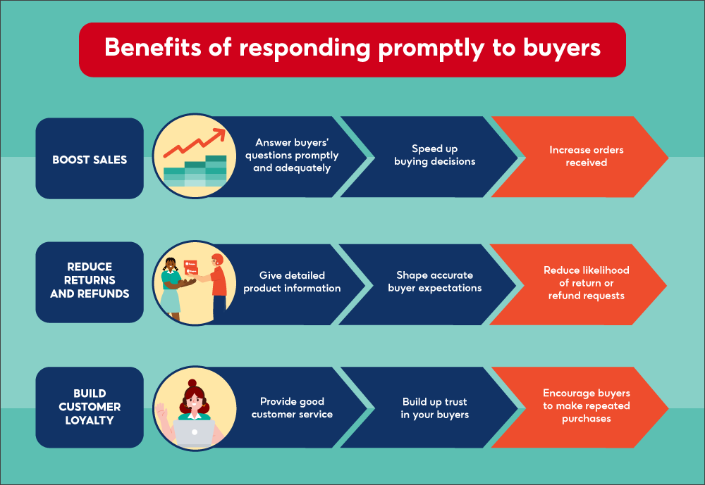 Understanding Chat Response | SG Seller Education [Shopee]