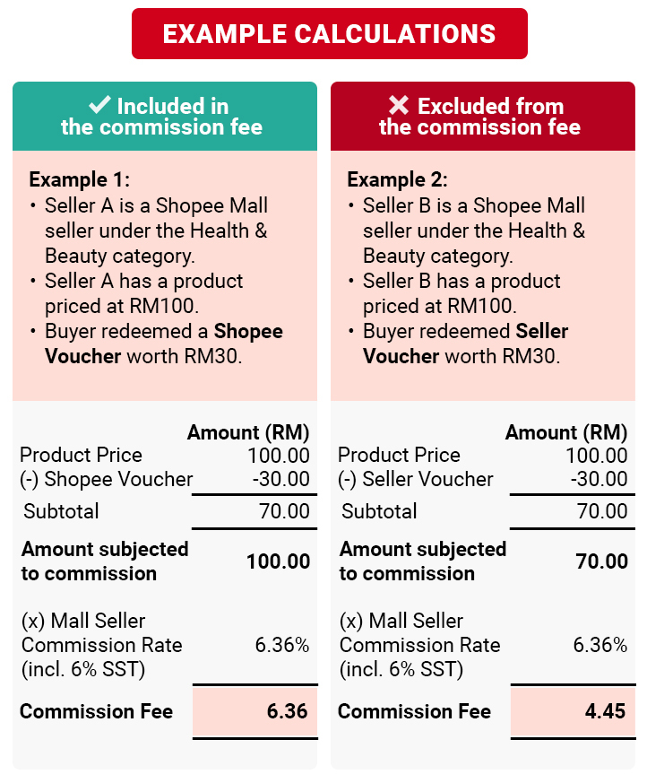 Shopee Mall Commission Fee | Shopee MY Seller Education Hub