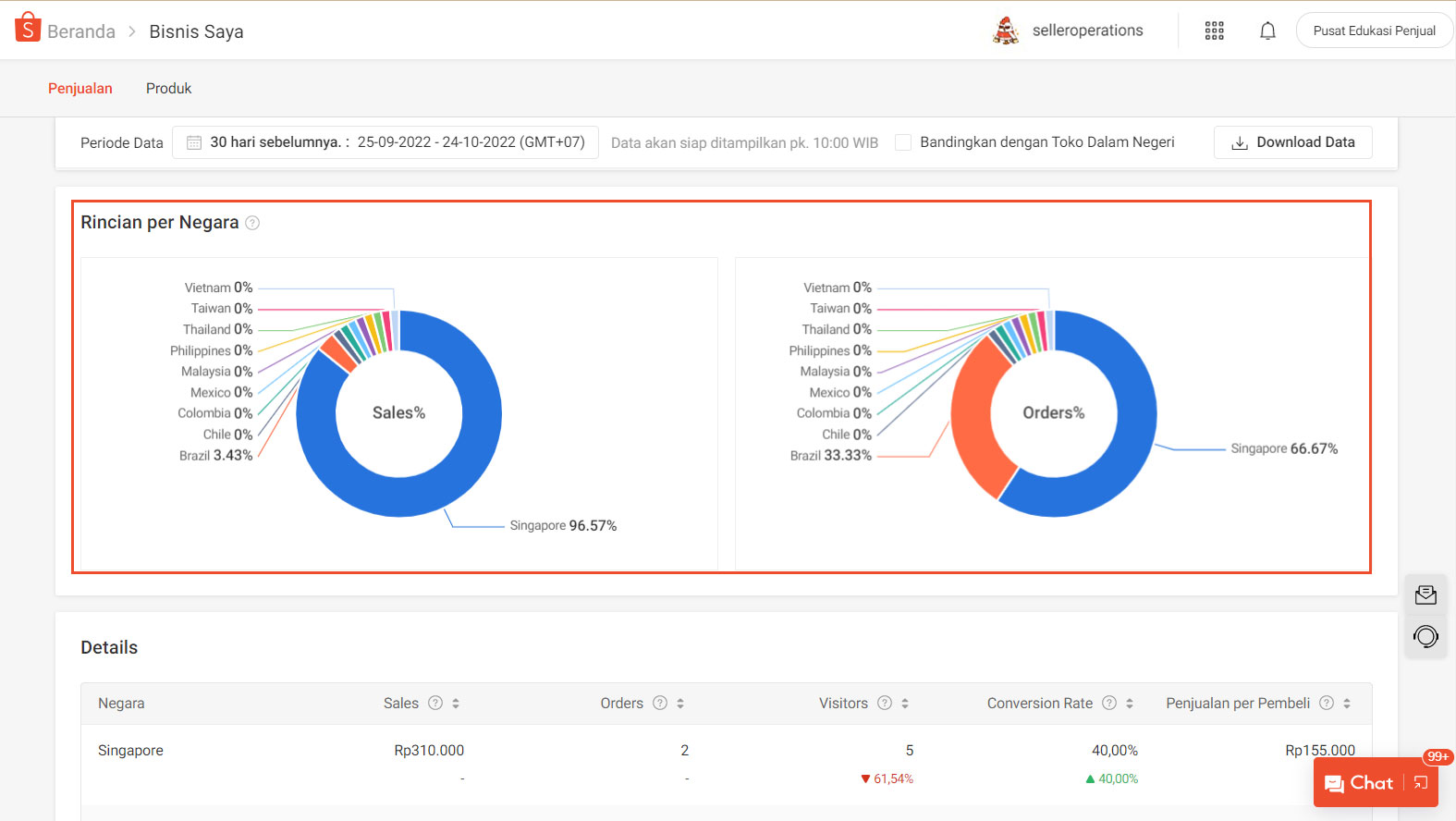 Dashboard dalam Program Ekspor Shopee | Pusat Edukasi Penjual Shopee ...