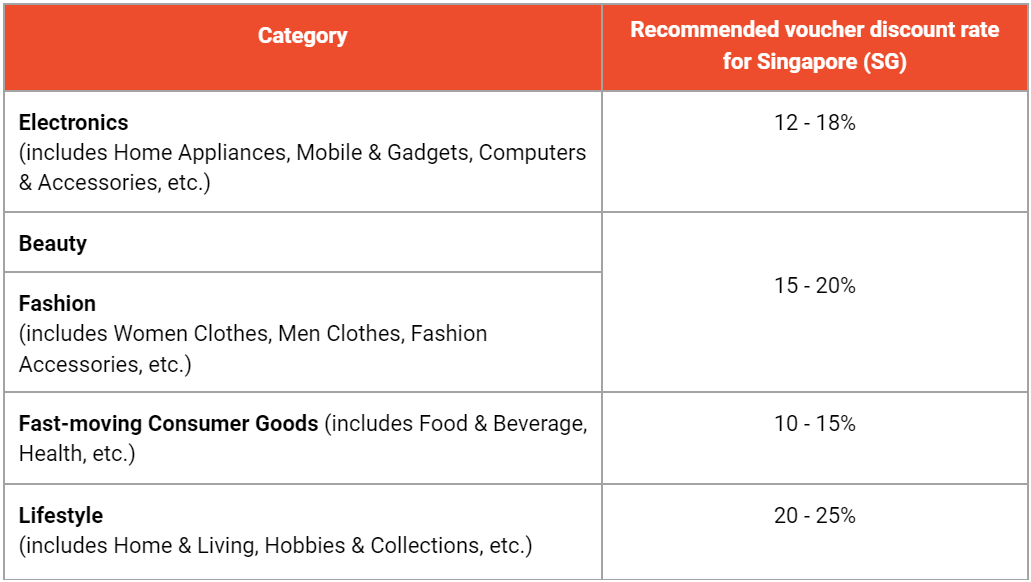 Brand Membership | SG Seller Education [Shopee]