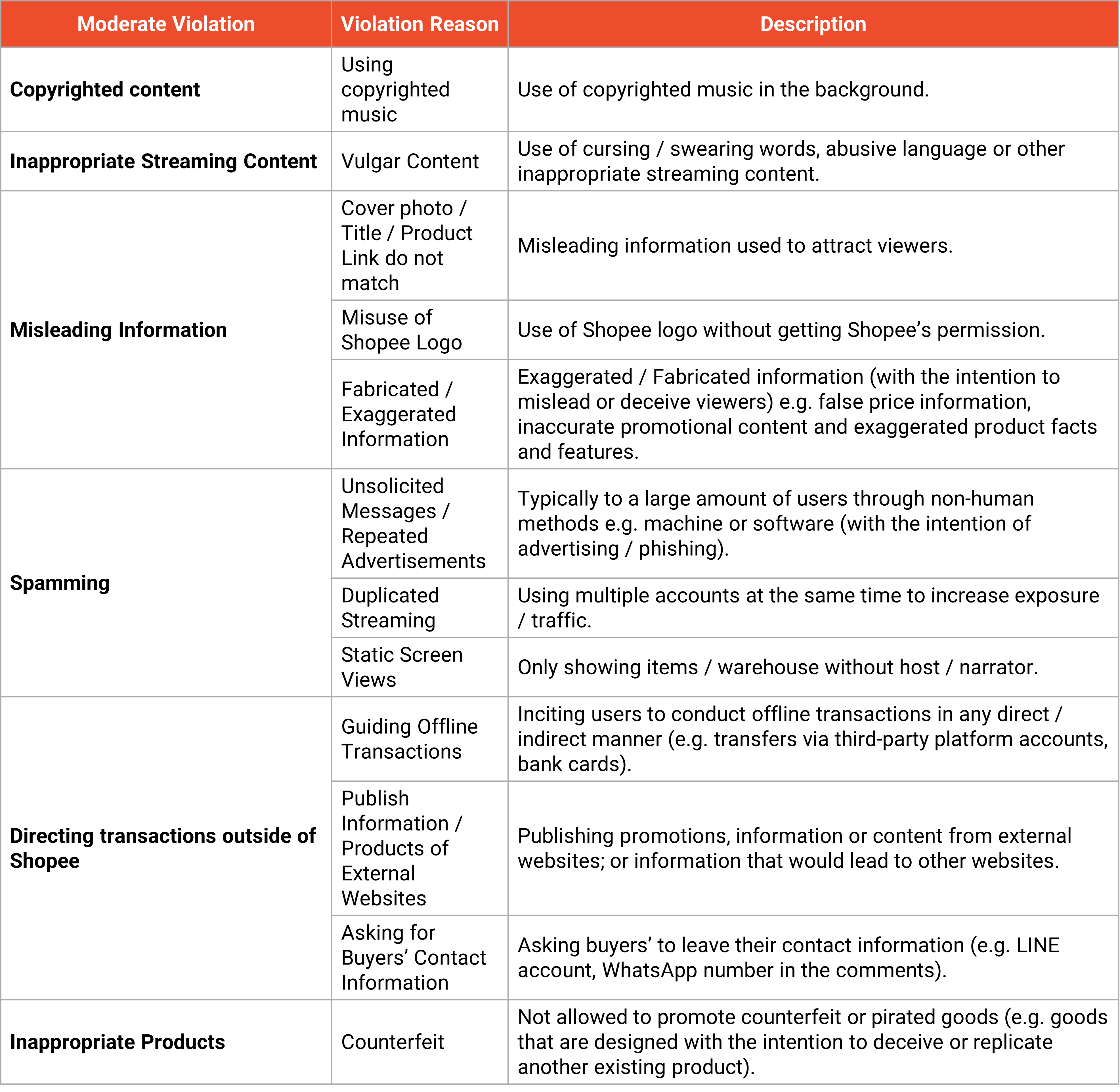 Shopee Live Community Guidelines | Shopee MY Seller Education Hub
