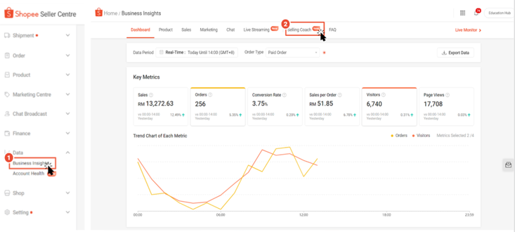 What is Shopee's Preferred Seller Programme? | Shopee MY Seller ...