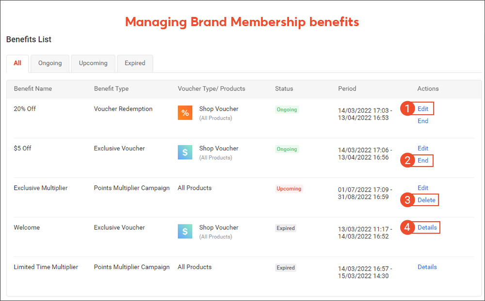 Brand Membership | SG Seller Education [Shopee]