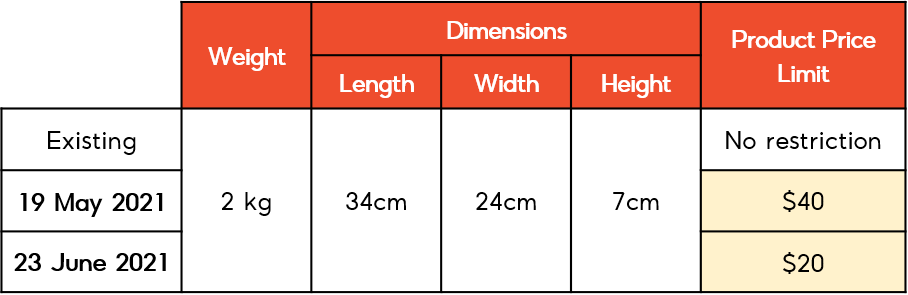 FAQs on Speedpost Standard | Shopee SG Seller Education Hub
