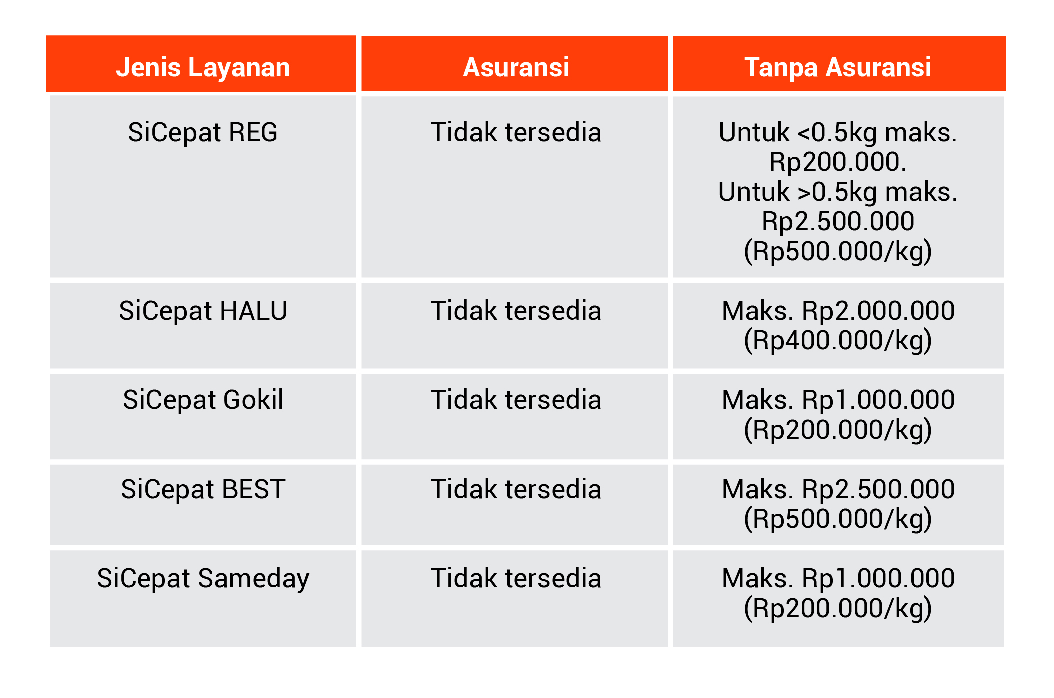 Jasa Kirim di Shopee | Pusat Edukasi Penjual Shopee Indonesia