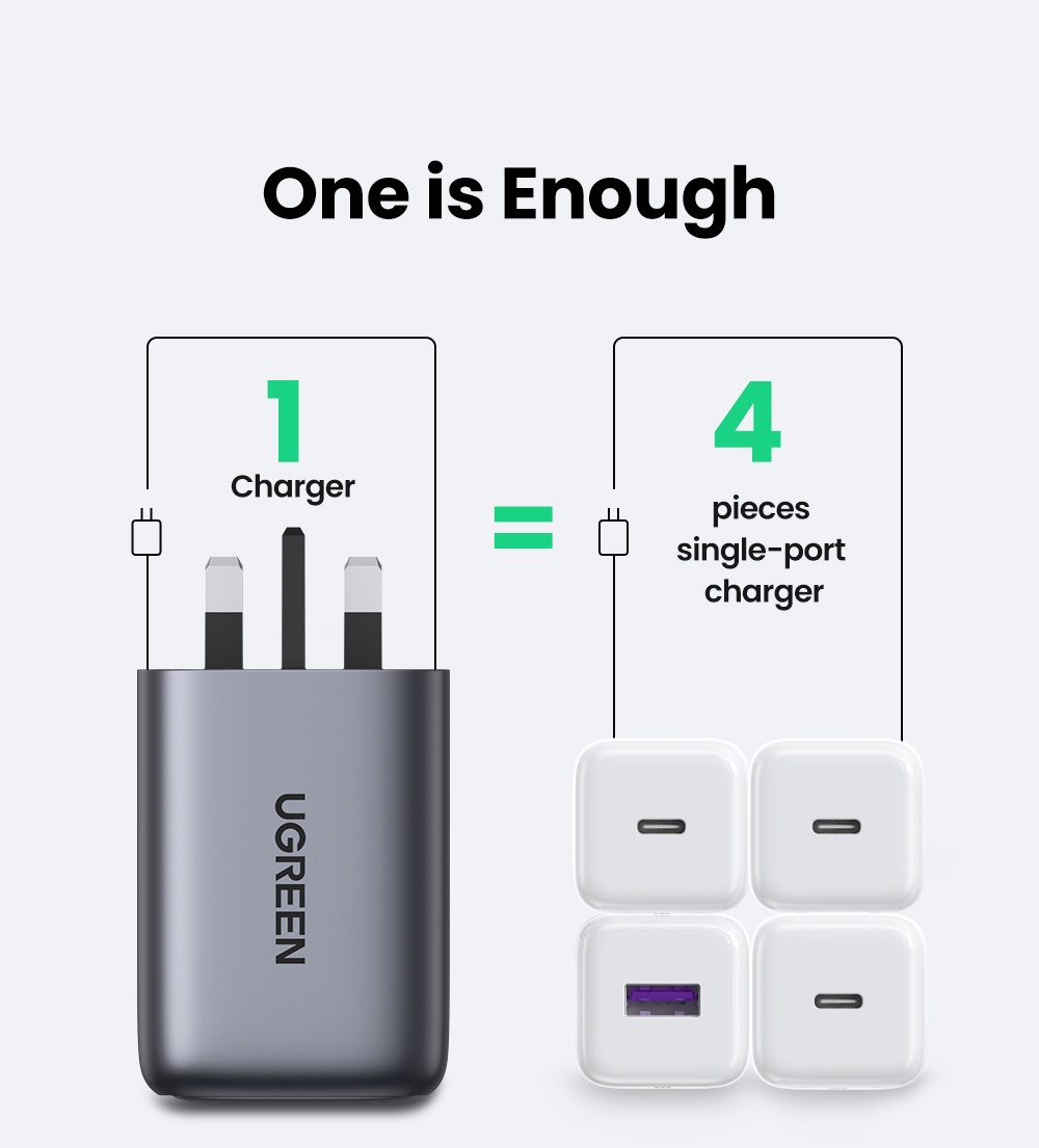 UGREEN 100W USB C Multiport Charger - 4-Port USB Charging Station GaN ...
