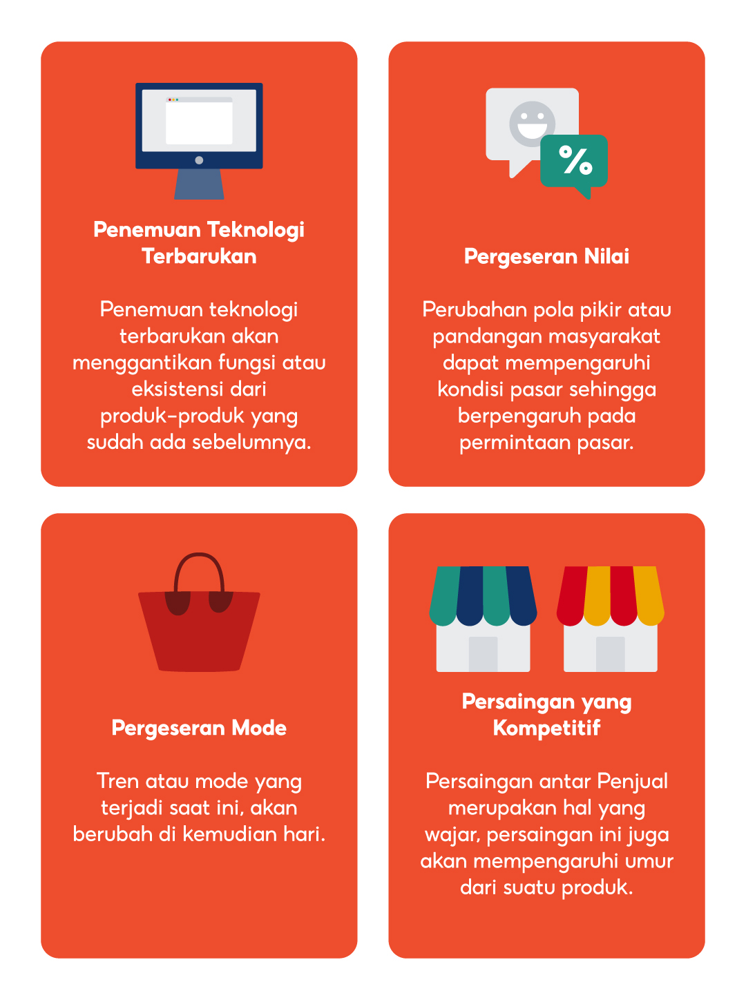 Mengenal Siklus Hidup Produk | Pusat Edukasi Penjual Shopee Indonesia