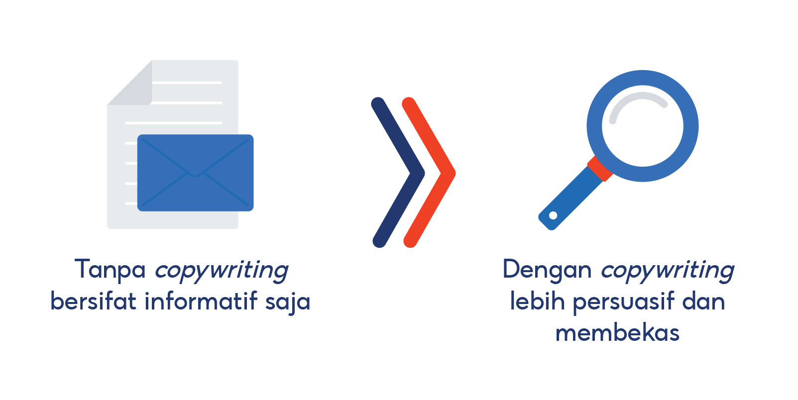 Meningkatkan Penjualan dengan Teknik Copywriting | Pusat Edukasi Penjual Shopee Indonesia