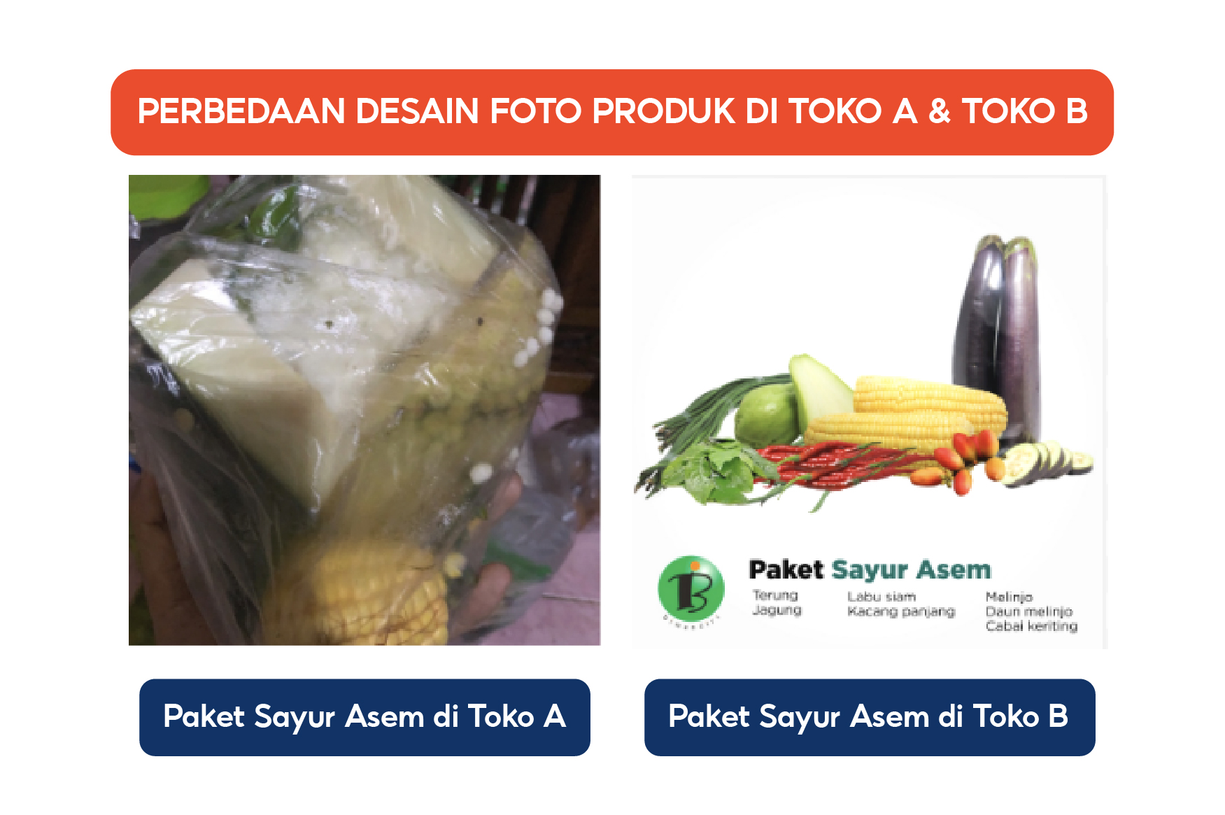 Tips Desain Foto Produk untuk Menarik Pembeli | Pusat Edukasi Penjual ...