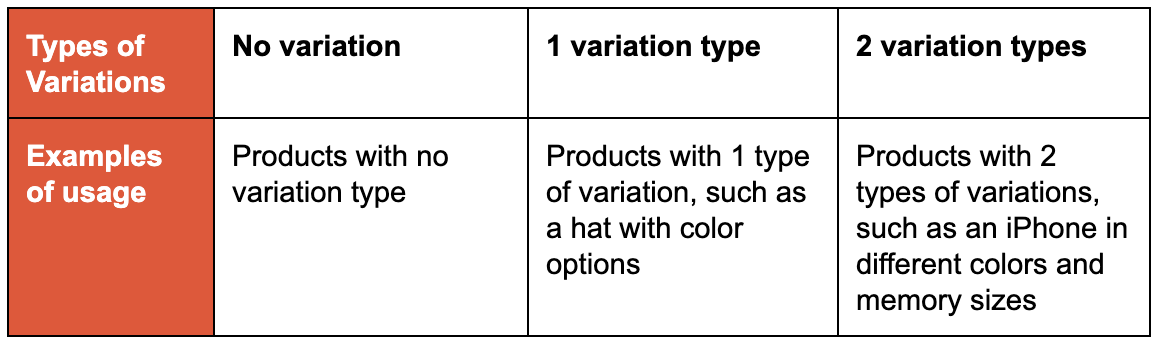 Listing a product on Seller Centre | Shopee PH Seller Education Hub