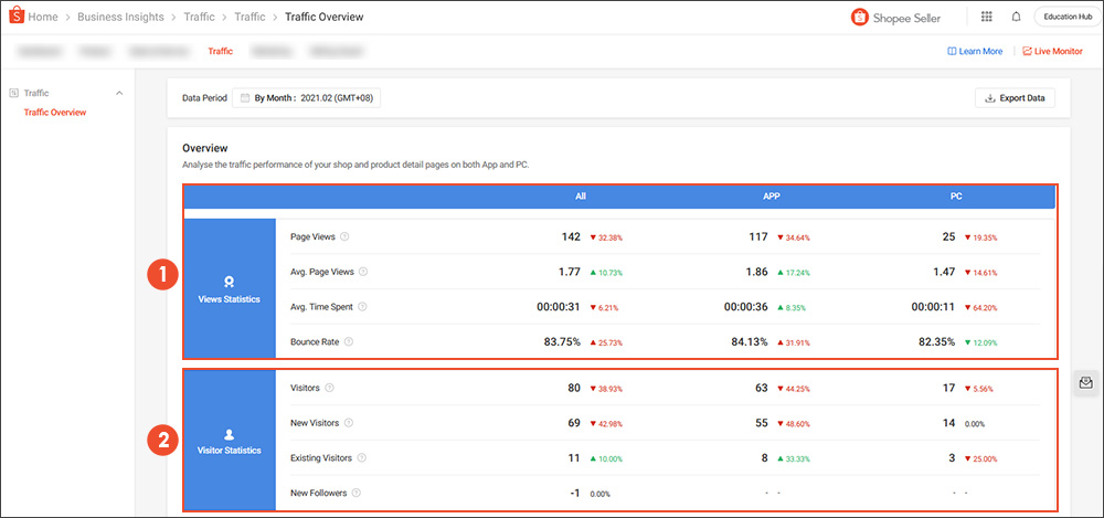 Analysing shop traffic | Shopee SG Seller Education Hub