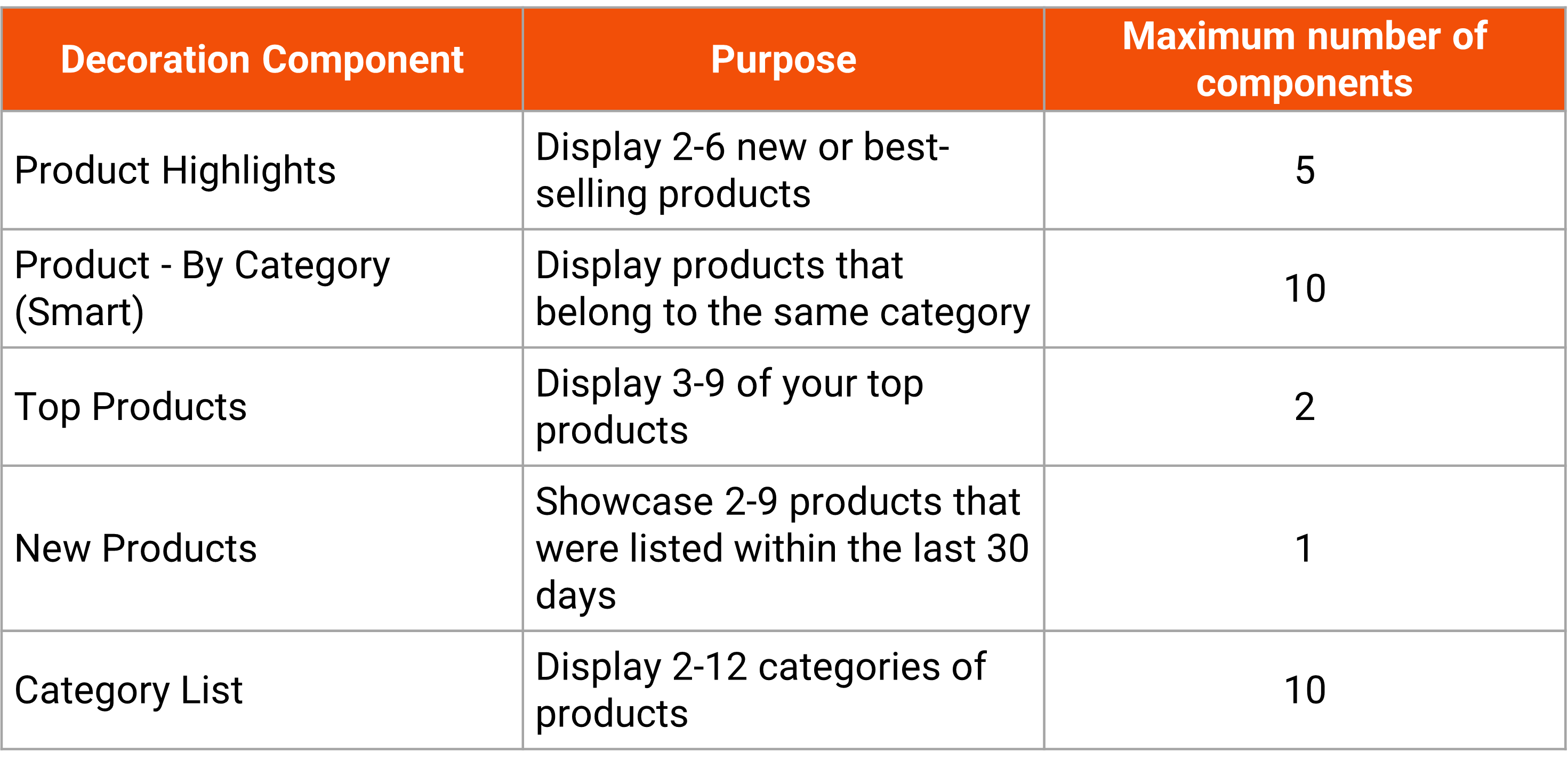 Decoration components | MY Seller Education [Shopee]