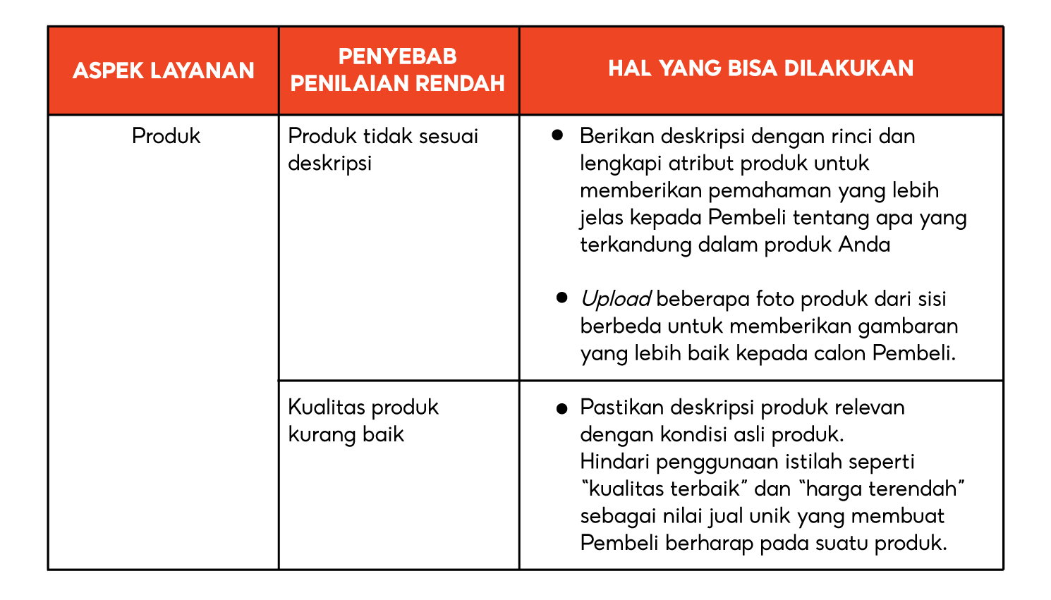Meningkatkan Penilaian Produk/Toko | Pusat Edukasi Penjual [Shopee]