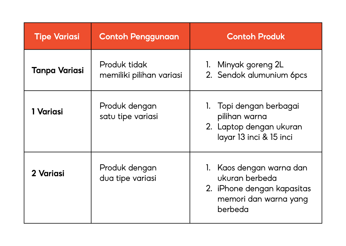 Meng-upload Daftar Produk | Pusat Edukasi Penjual Shopee Indonesia