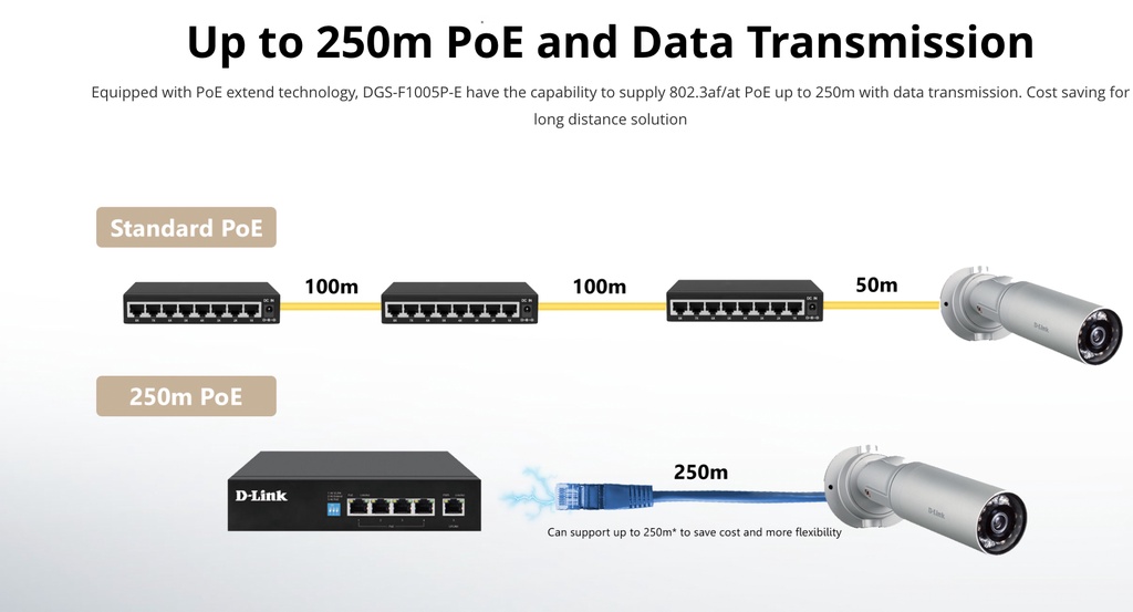D-Link DGS-F1005P-E PoE 250m 4 Gigabit 10/100/1000 Port PoE with 1 uplink port power budget 60W ...