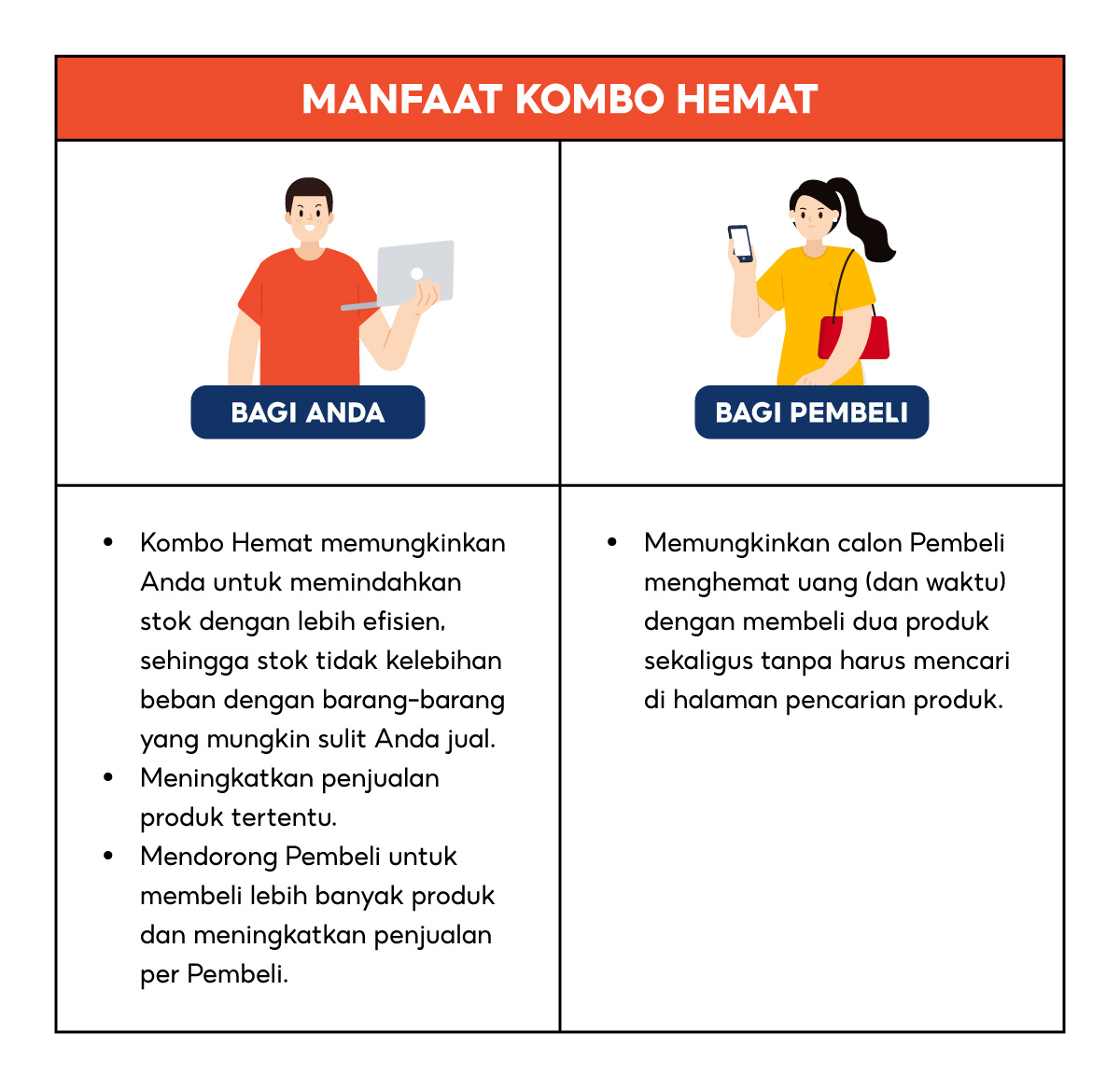 Tips Meningkatkan Transaksi Pembelian dengan Fitur Kombo Hemat | Pusat Edukasi Penjual Shopee ...