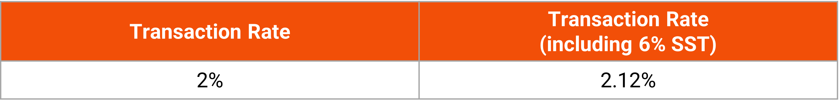 Cash on Delivery (COD) | Shopee MY Seller Education Hub