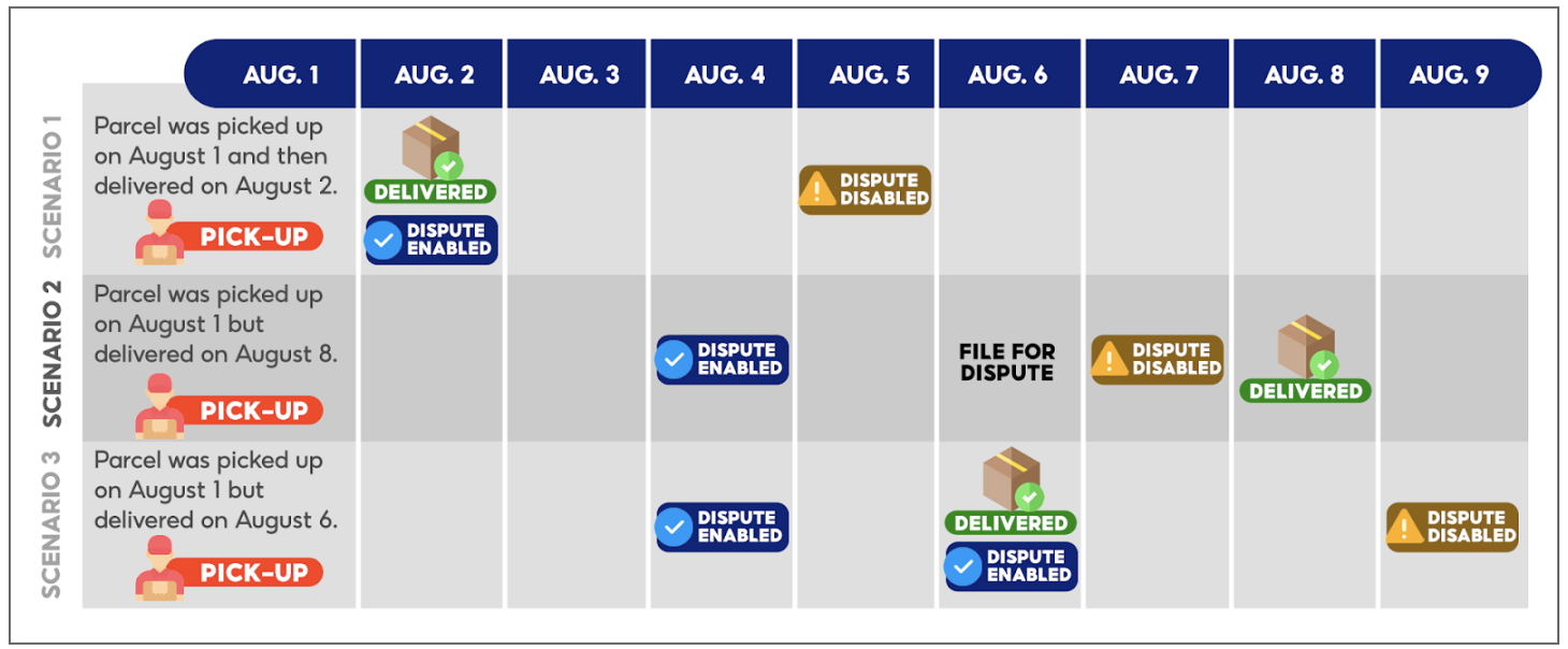 [New Process] How can I raise a dispute to Shopee? | Shopee PH Seller ...